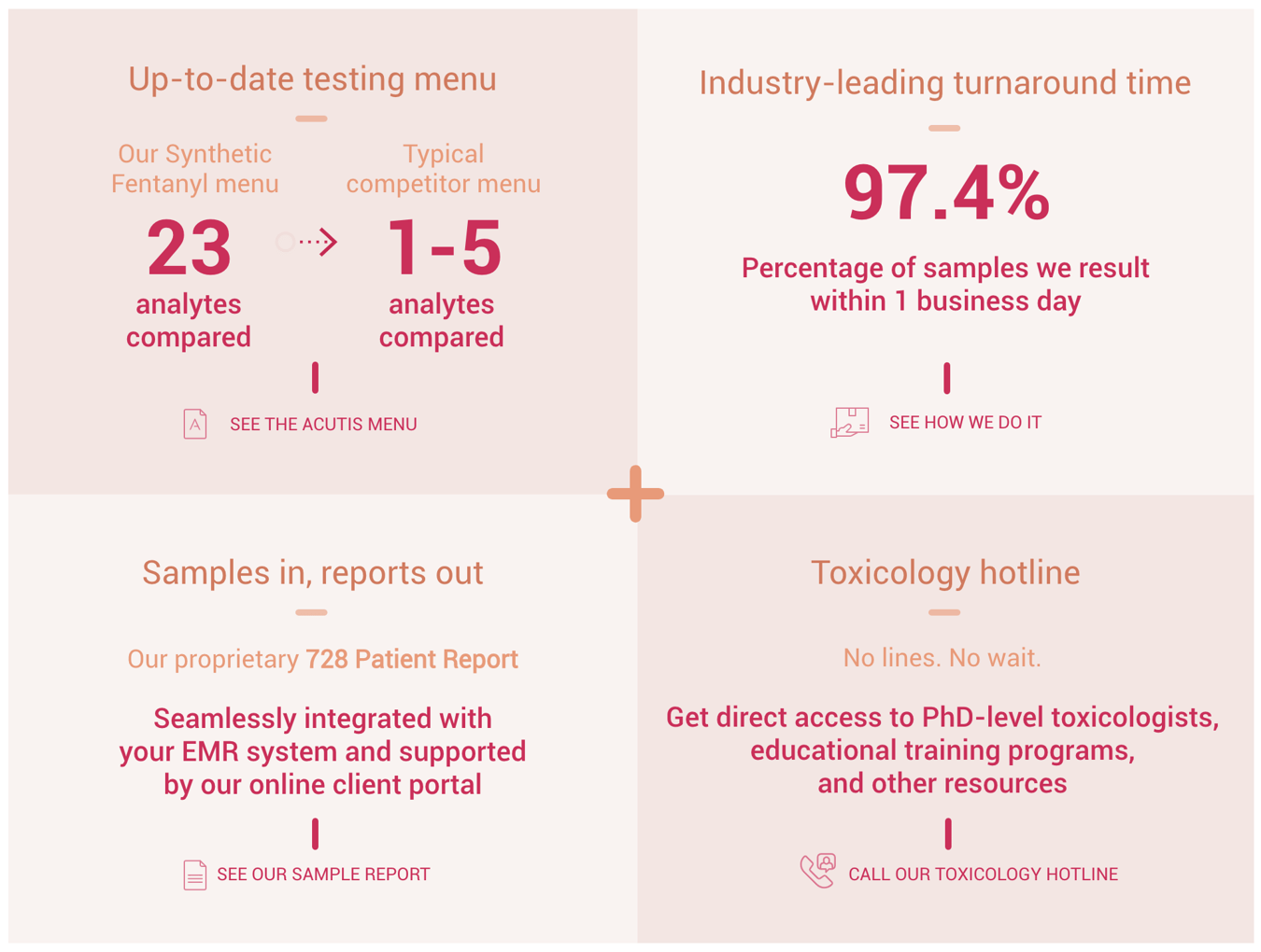 Medication monitoring tests | Drug Testing Lab | Medication Monitoring Lab