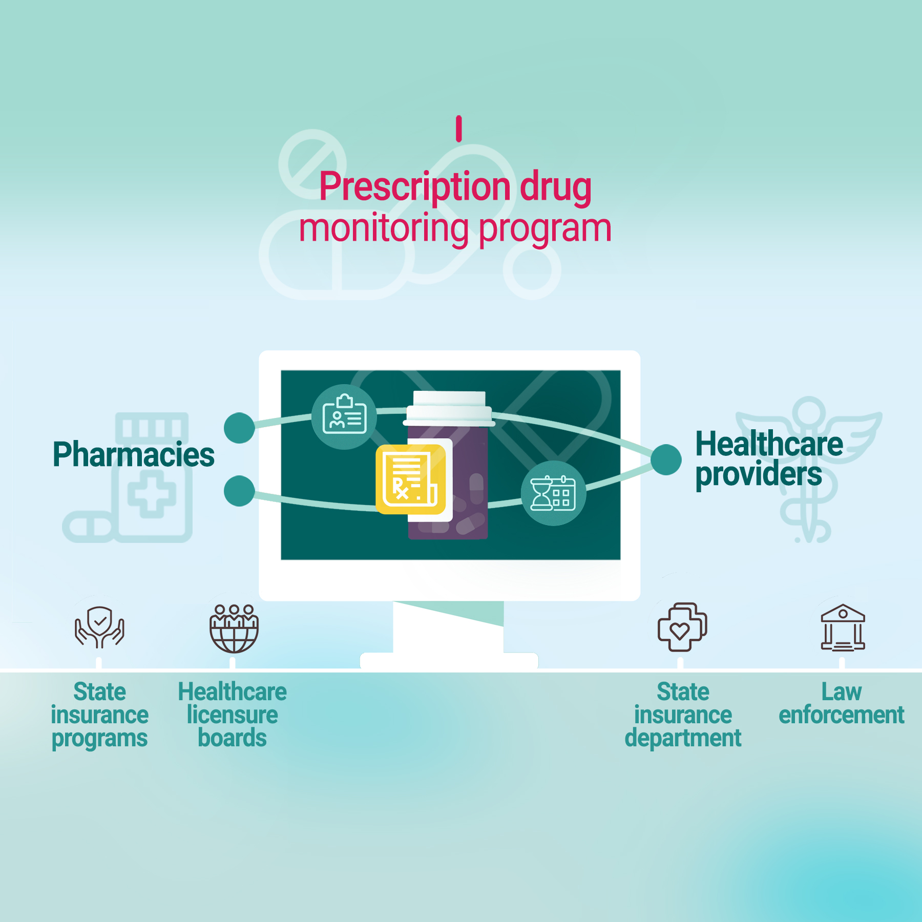 Toxicology Testing Lab | Drug Testing Lab | Medication Monitoring Lab